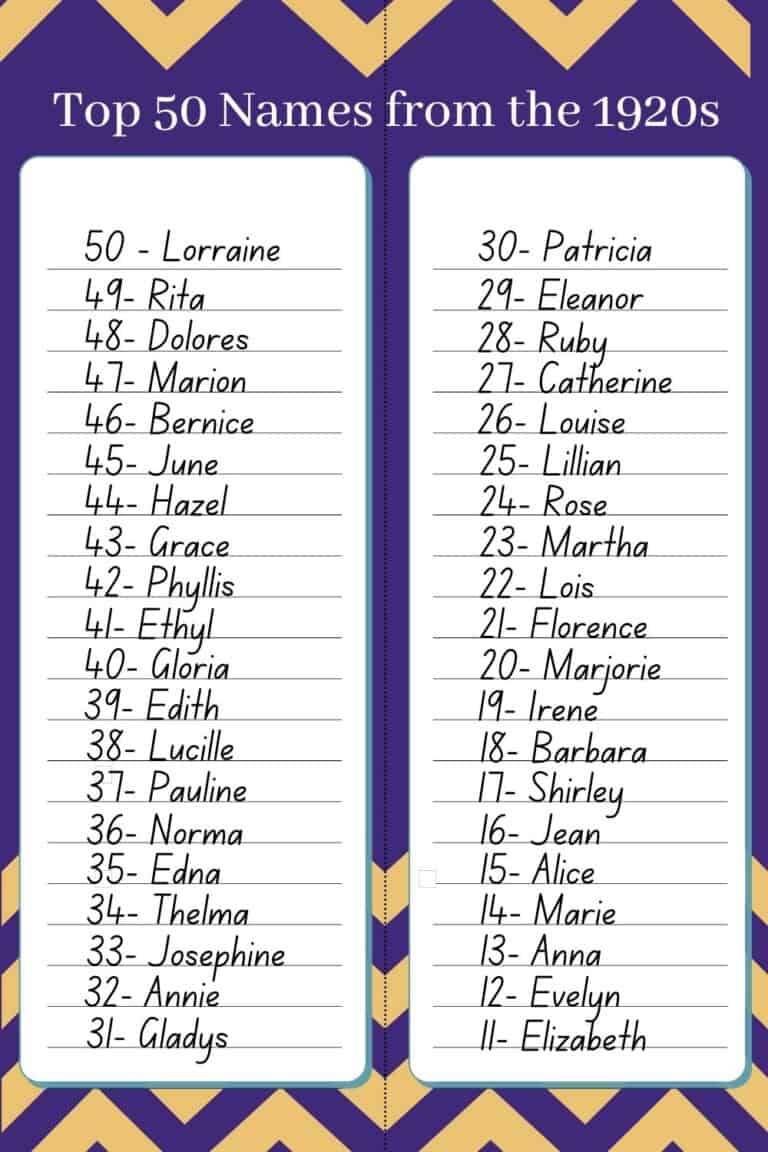 1920s Girls Names That Are Still Popular Today