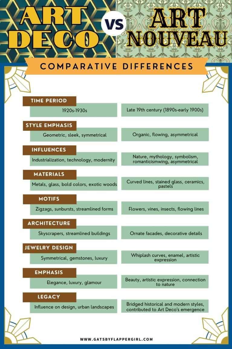 Art Deco Vs Art Nouveau: 9 Main Differences & Examples