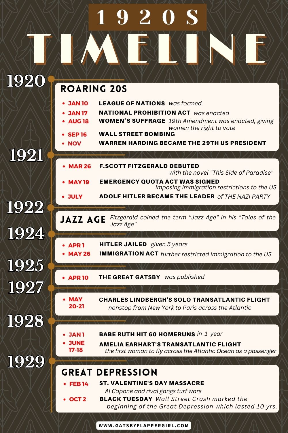 What Happened In The 1920s A Timeline Of Major Historical Events
